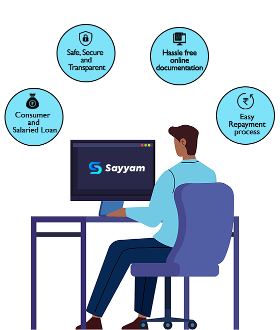 About Sayyam Investment